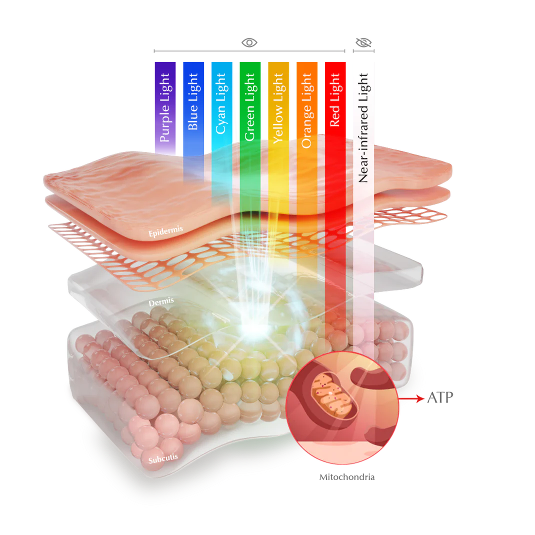 Aduro LED Face Mask | Aduro